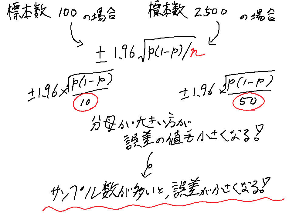 視聴率と統計学 計算方法や仕組みを分かりやすく解説 - 文系のための分かりやすい統計学