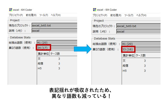 Khcoder講座⑧表記揺れの対処法 データクレンジングについて分かりやすく解説 文系のための分かりやすい統計学